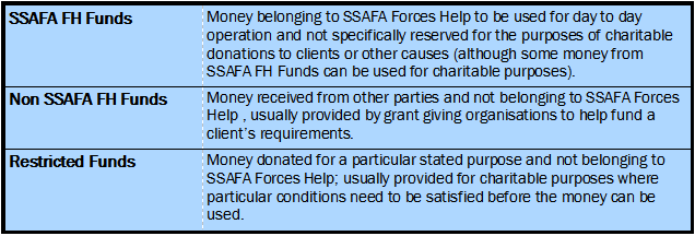 Fund Transfer